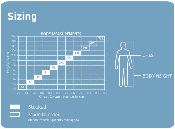 SureShield® Microporous Coveralls - Per Carton - Rifft Safety Solutions
