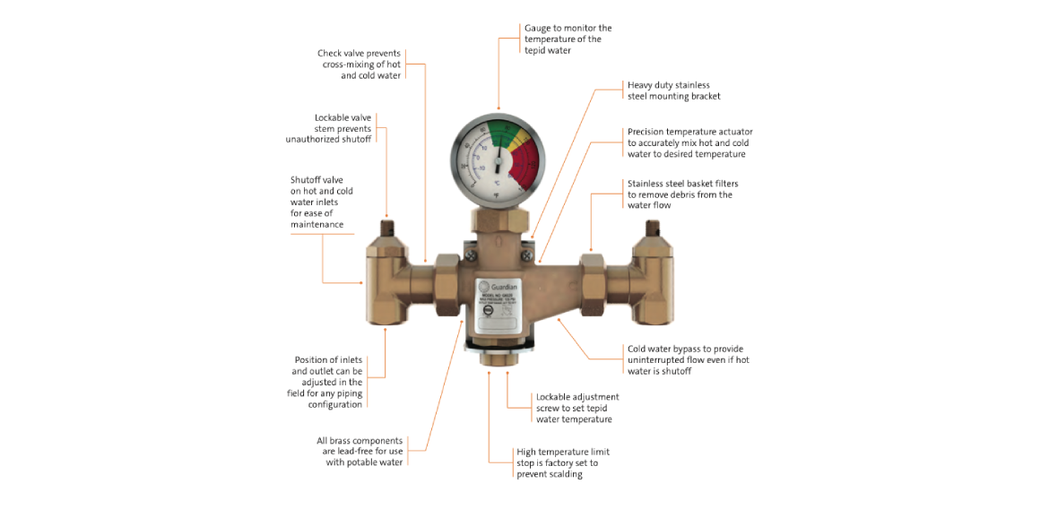 The Crucial Role of Safety Showers and Eye/Face Wash Stations - Part 2 ...