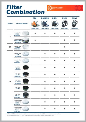 STS Shigematsu Filter Compatibility Guide - Rifft Safety